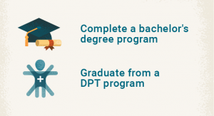 6 Steps for How to Become a Physical Therapist | USAHS