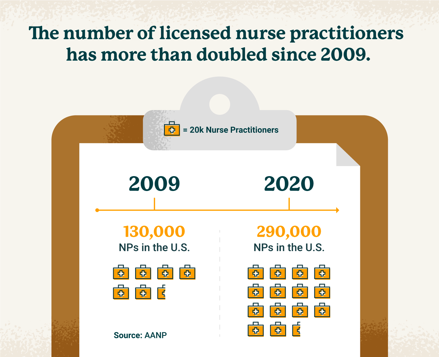 How to Become a Nurse Practitioner | USAHS