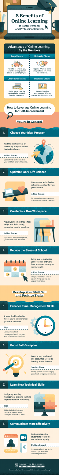 Benefits of Online Learning - 16 Advantages to Learning Online ...