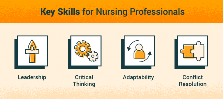 Professionalism in Nursing: Why it’s Important | USAHS