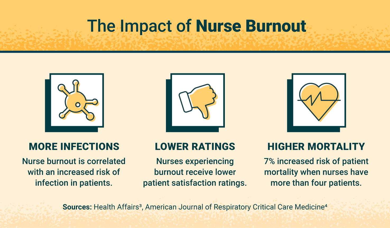Nurse Burnout Risks Causes And Precautions For Nurses Nurse Burnout Risks Causes And Precautions For Nurses