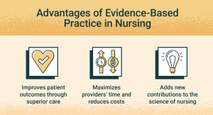 Evidence Based Practice in Nursing: What’s It’s Role? | USAHS