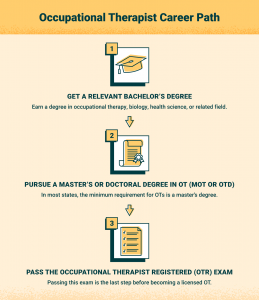 OT Vs OTA | Occupational Therapy Career Paths | USAHS