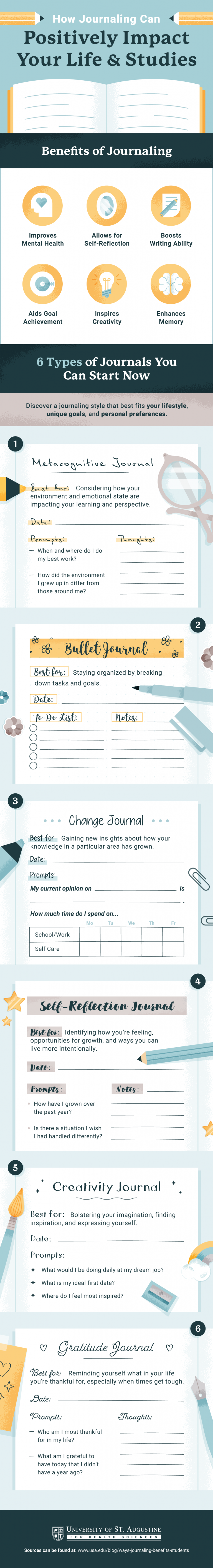 10 Ways Journaling Benefits Students - University of St. Augustine for ...