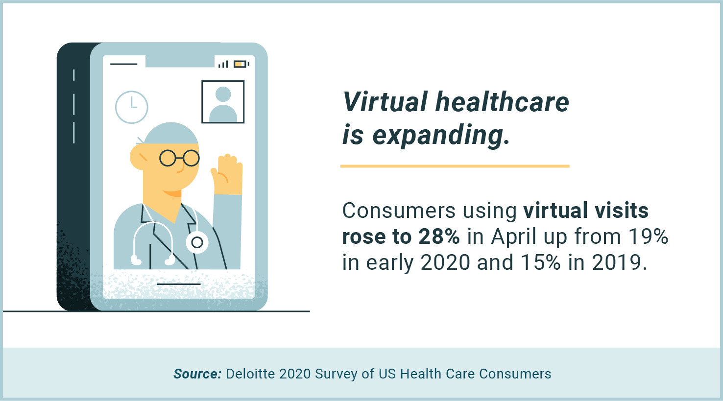 Are Americans Comfortable with Virtual Healthcare? | USAHS