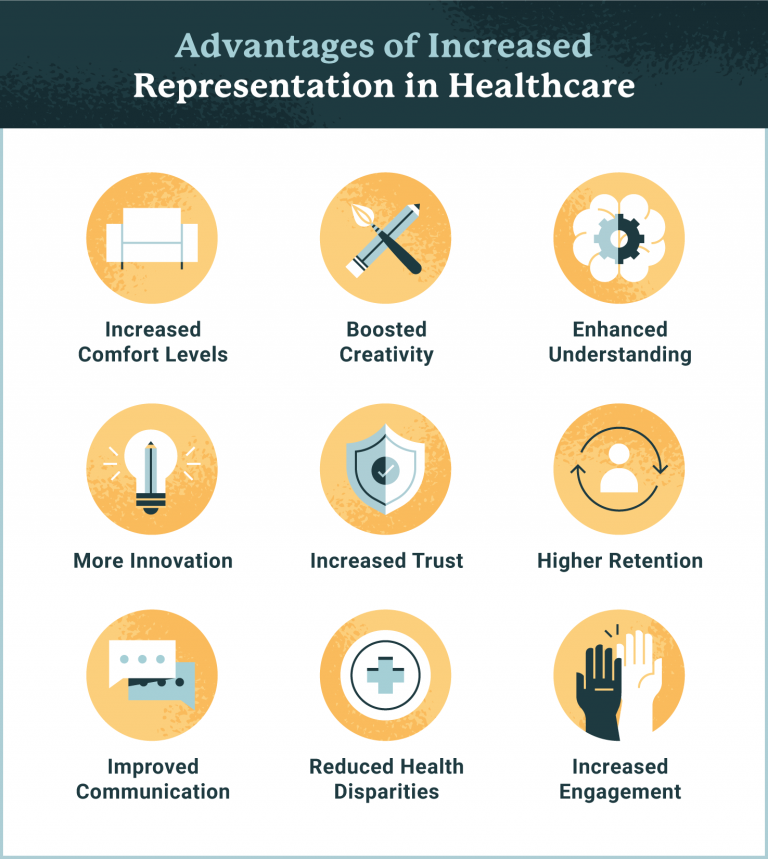 Cultural Diversity In Healthcare USAHS Cultural Diversity In Healthcare USAHS
