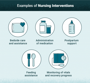 Nursing Interventions and Implementing Patient Care Plans | USAHS