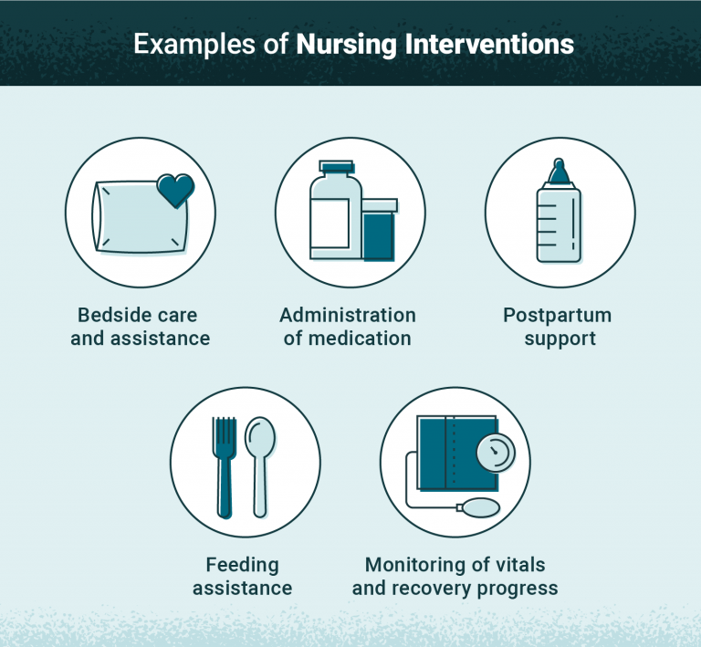 Nursing Interventions and Implementing Patient Care Plans | USAHS