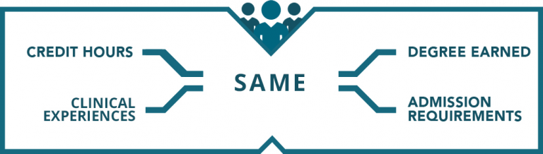 Physical Therapy Grad School: PT Degree Programs | USAHS