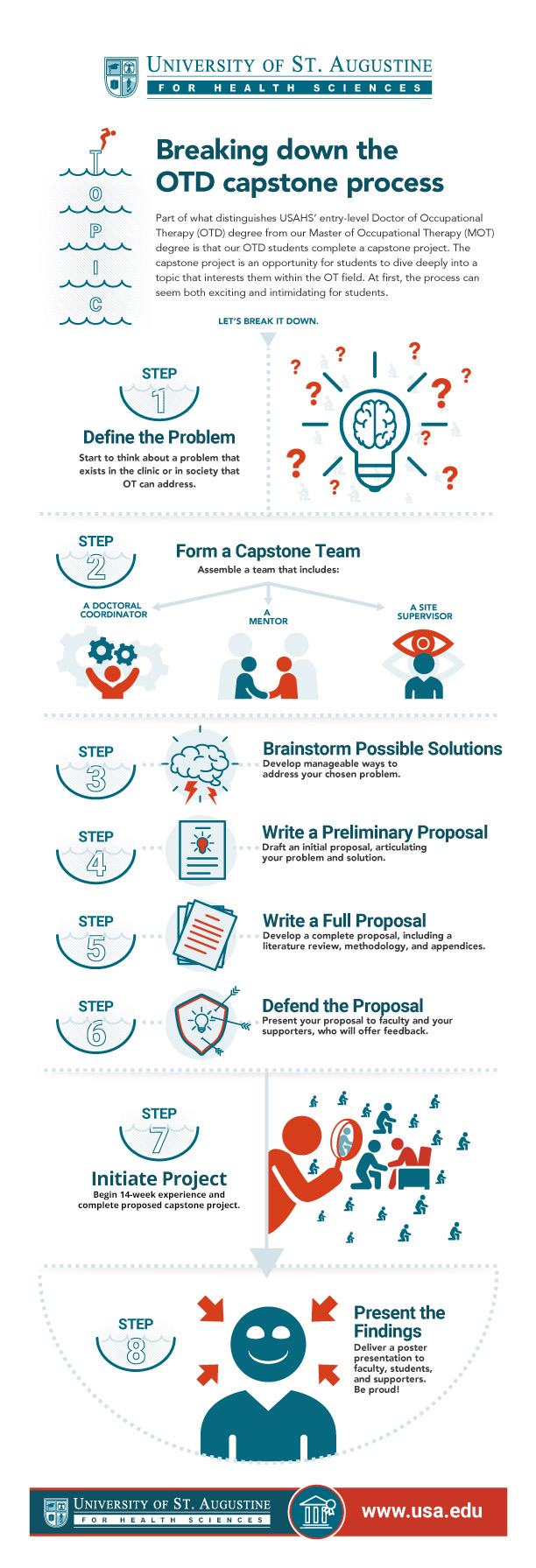 Breaking Down the OTD Capstone Process - University of St. Augustine ...