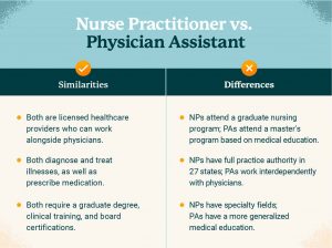 Nurse Practitioner vs Physician Assistant: Key Differences