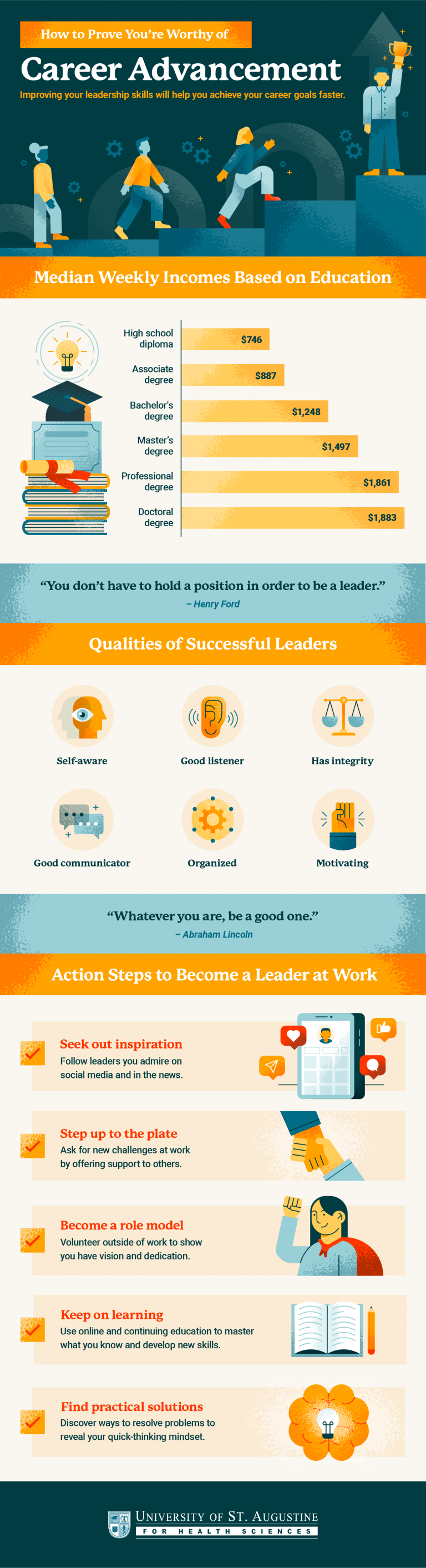 12 Tips for Career Advancement in 2021 | USAHS