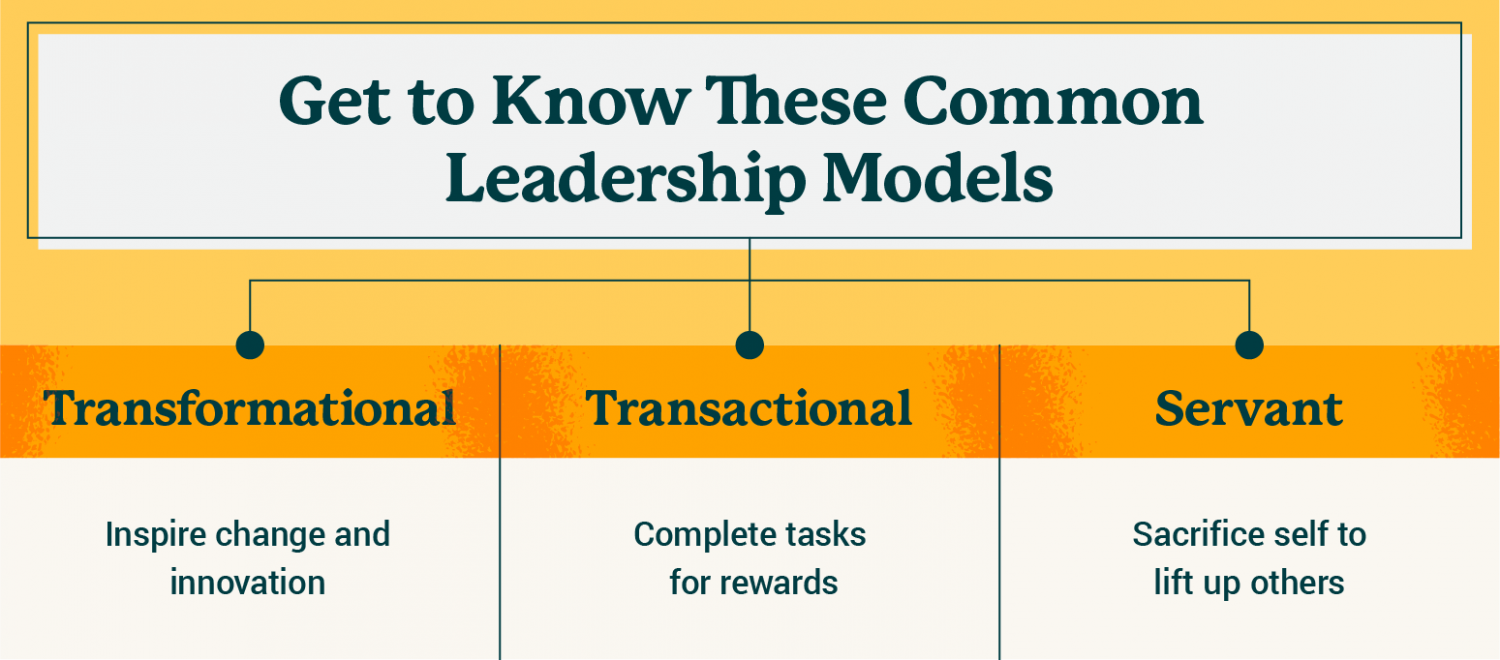 12 Leadership Models That Can Define Your Style - University of St ...