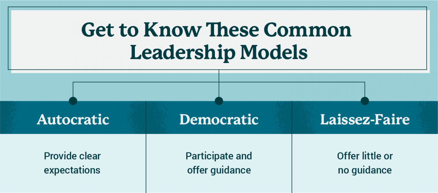 12 Leadership Models That Can Define Your Style - University of St ...
