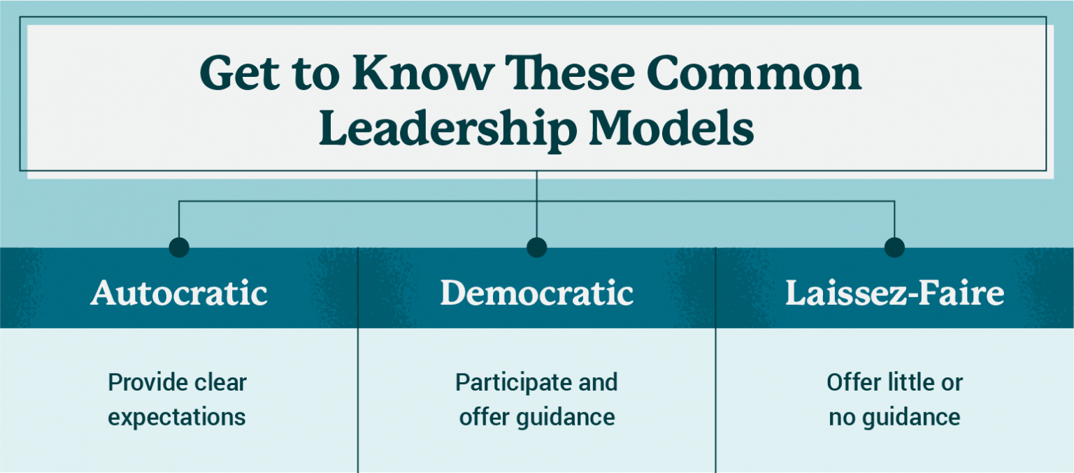 12 Leadership Models That Can Define Your Style - University of St ...