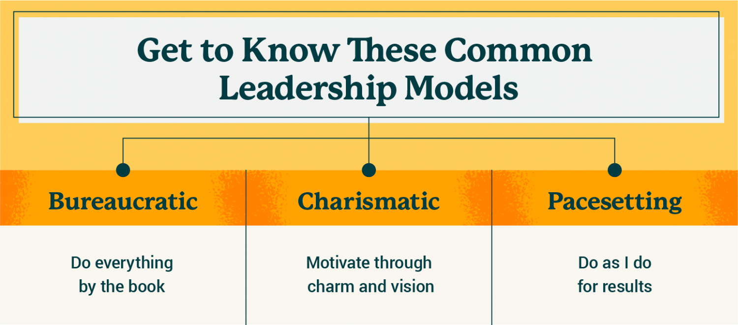 12 Leadership Models That Can Define Your Style - University of St ...