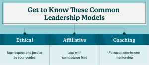 12 Leadership Models That Can Define Your Style - University of St ...