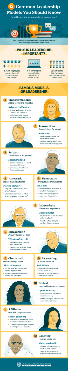 12 Leadership Models That Can Define Your Style - University of St ...