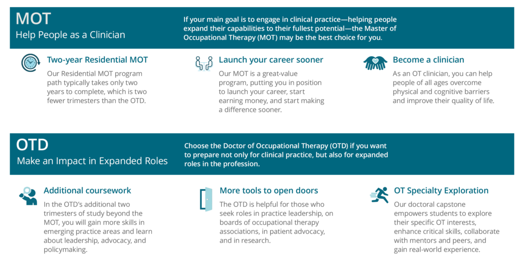 Comparing the MOT and OTD Degrees | University of St. Augustine