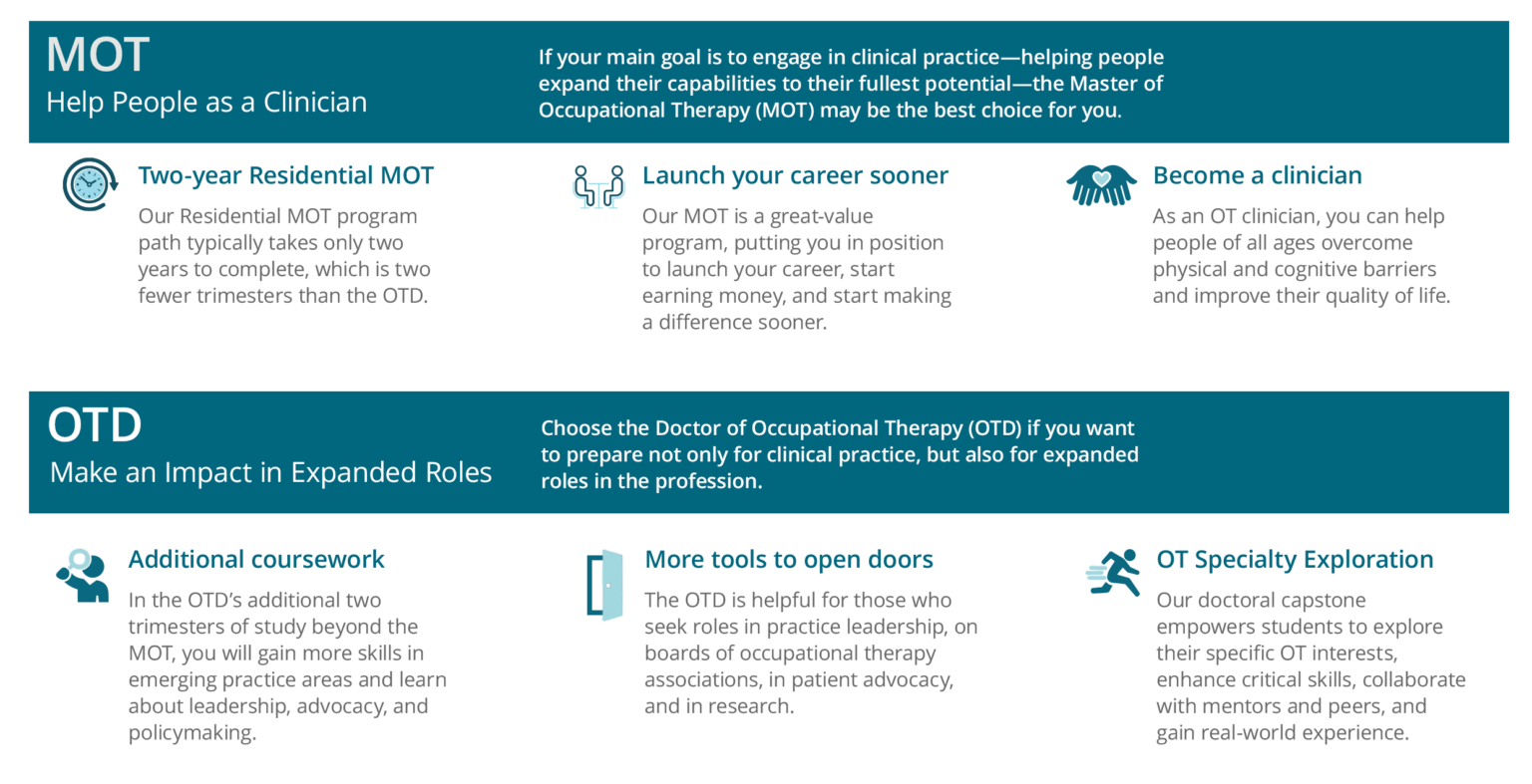 MOT VS OTD: Which Degree Is Right for You? | USAHS