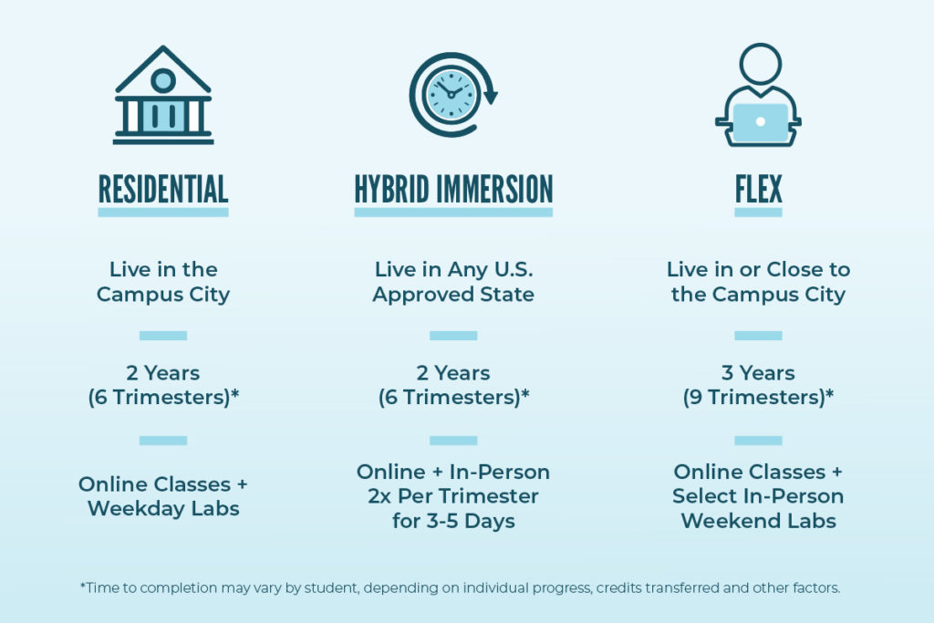 Choosing the Right Pathway for Your MOT | USAHS