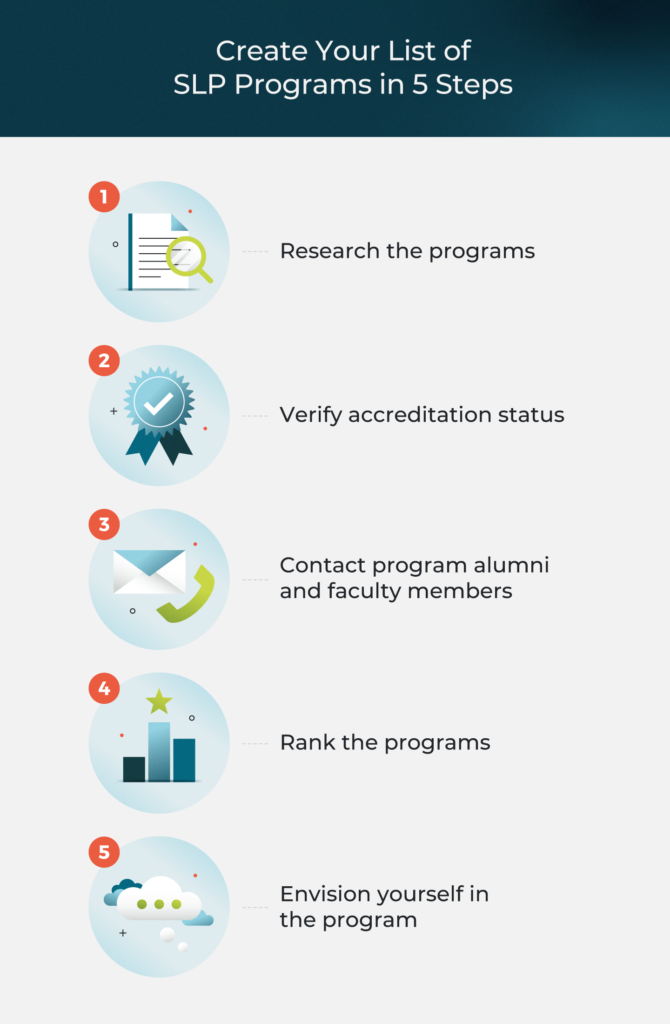 How To Choose an SLP Program: Seven Factors To Consider