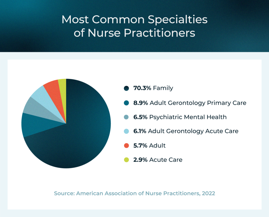 What Is a Family Nurse Practitioner (FNP)? And How To Become One