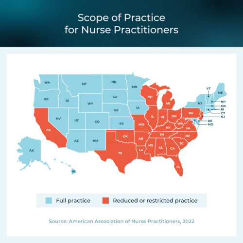 What Is a Family Nurse Practitioner (FNP)? And How To Become One