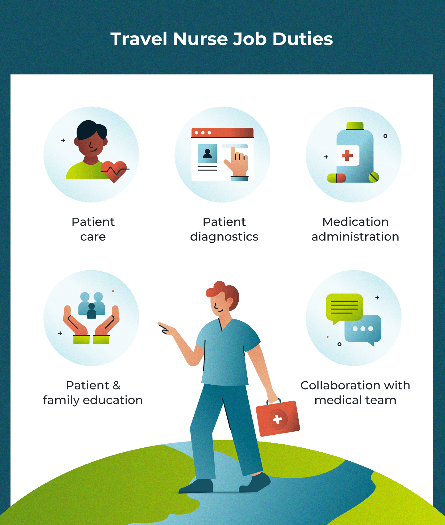 How to Become a Travel Nurse in Seven Steps