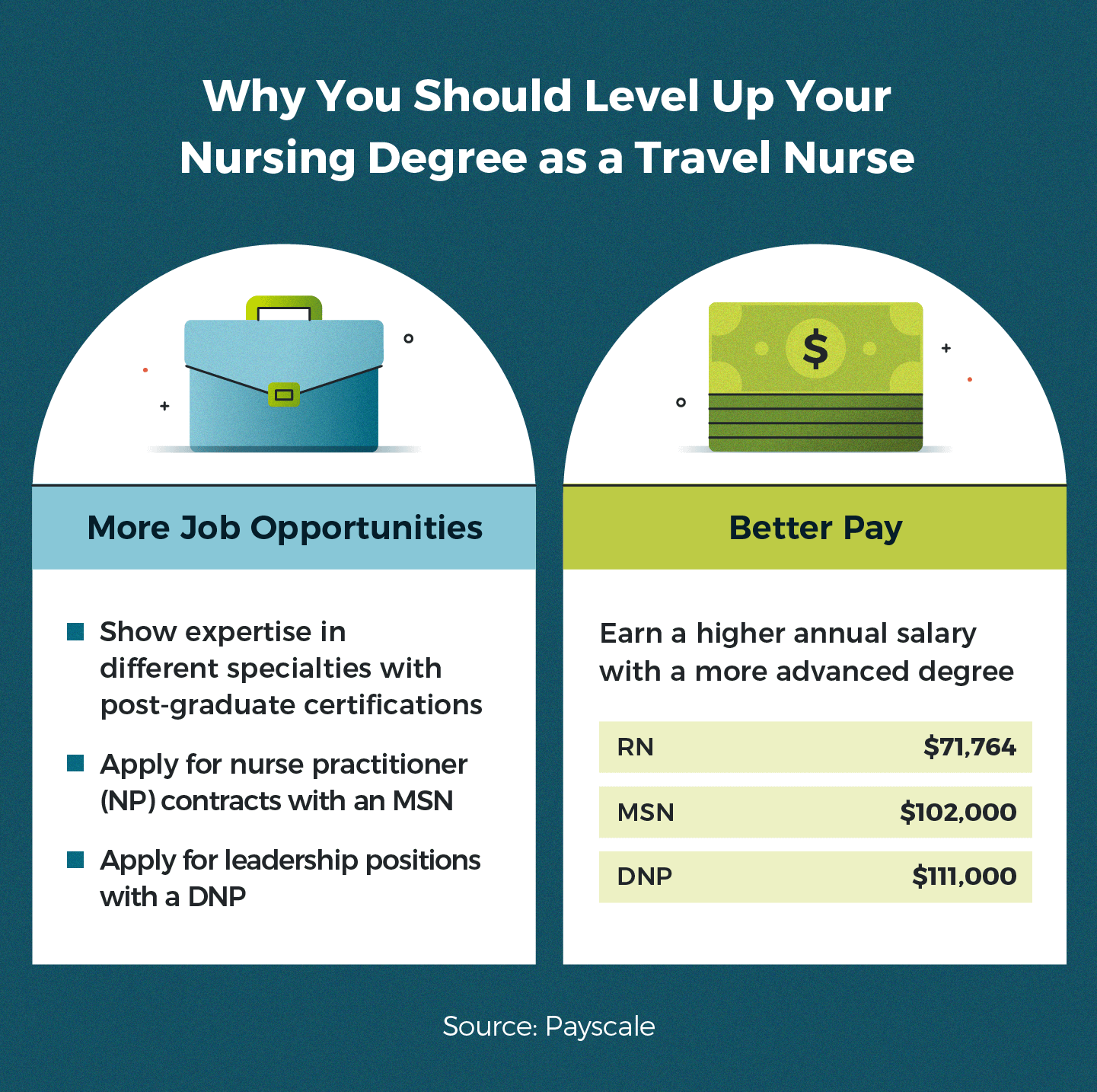 How to Become a Travel Nurse in Seven Steps