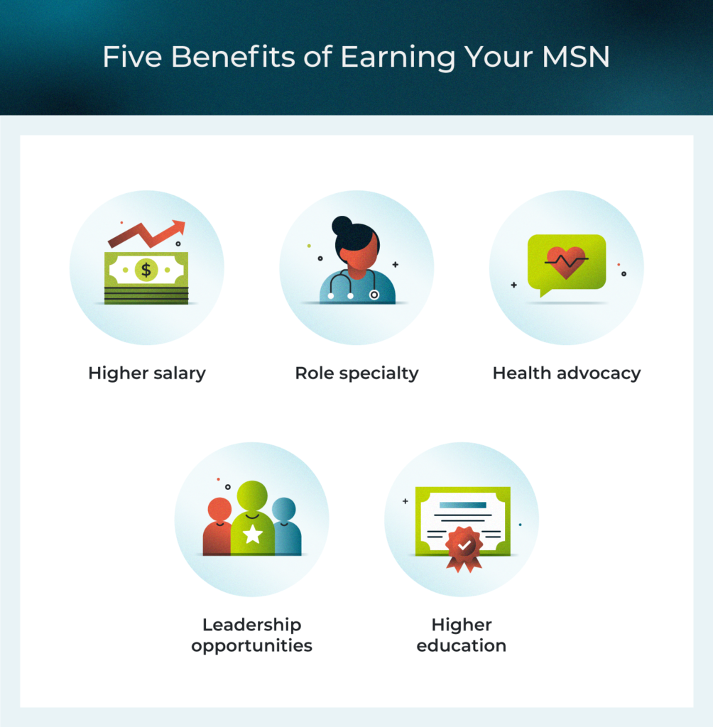 BSN to MSN: Everything You Need To Know