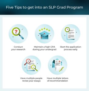 How to Get into Grad School for Speech Pathology