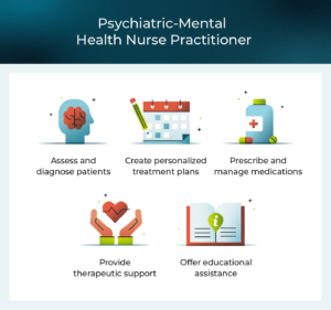 How To Become a Psychiatric Nurse Practitioner (PMHNP) | USAHS