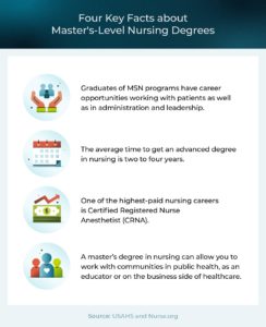16 Types of Master’s in Nursing Roles and Salaries | USAHS