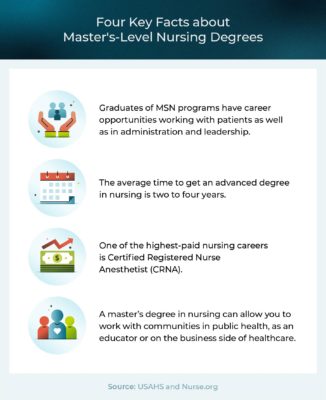 16 Types of Master’s in Nursing Roles and Salaries | USAHS