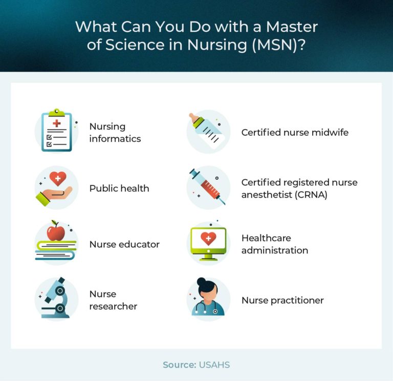 16 Types of Master’s in Nursing Roles and Salaries | USAHS