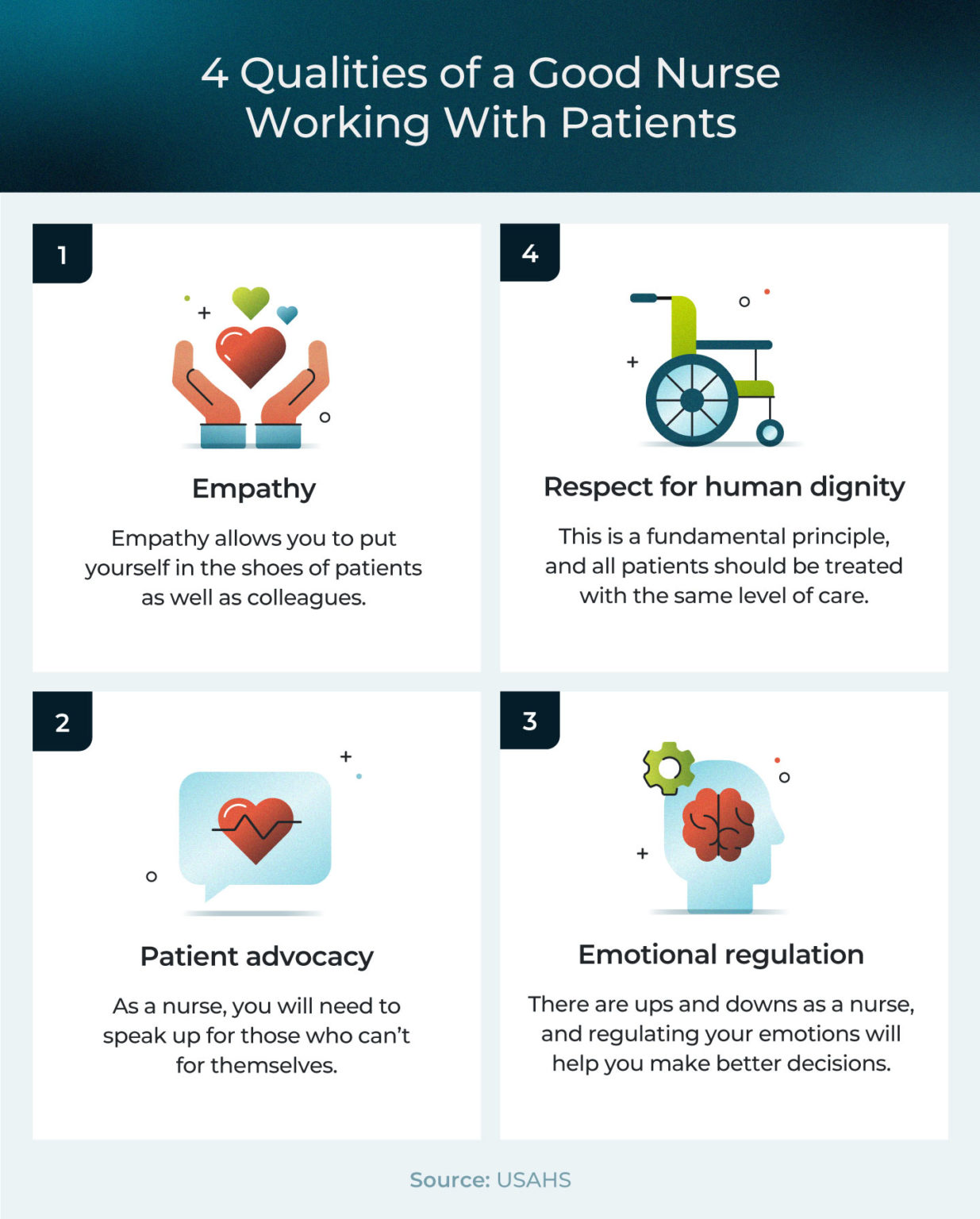 12 Qualities and Skills of a Good Nurse | USAHS