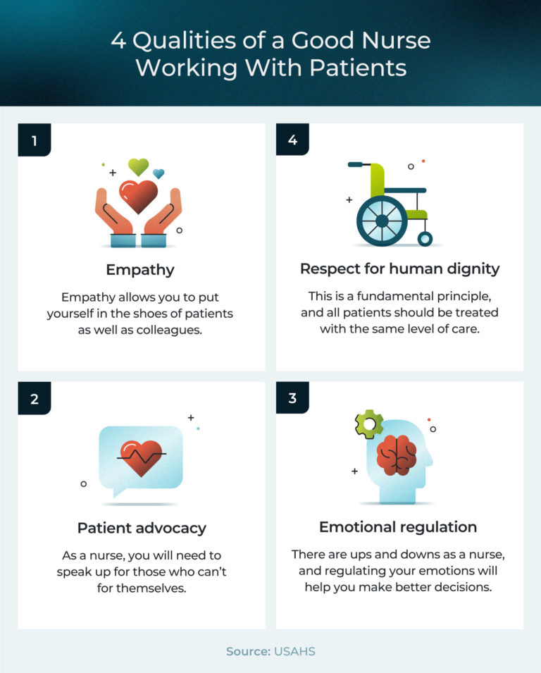 12 Qualities and Skills of a Good Nurse | USAHS