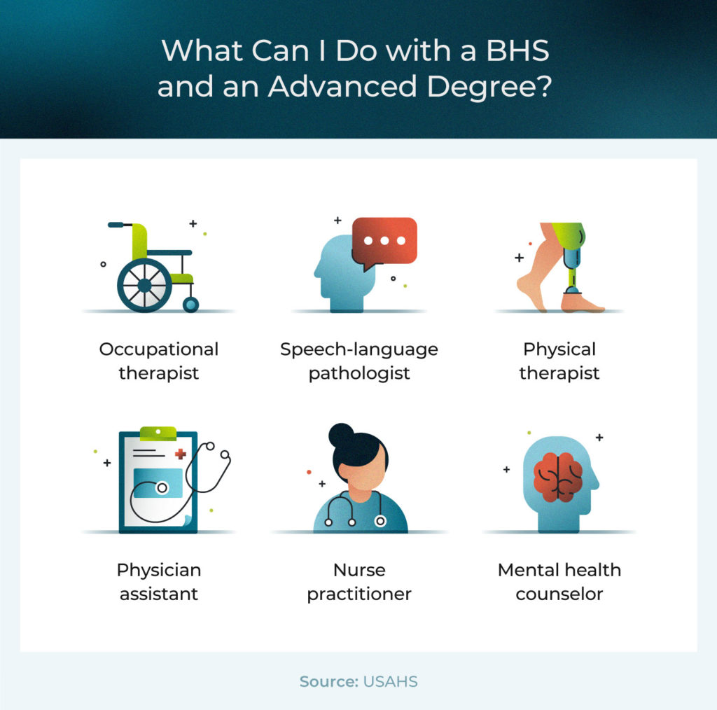 What Can You Do with a Health Science Degree? | USAHS