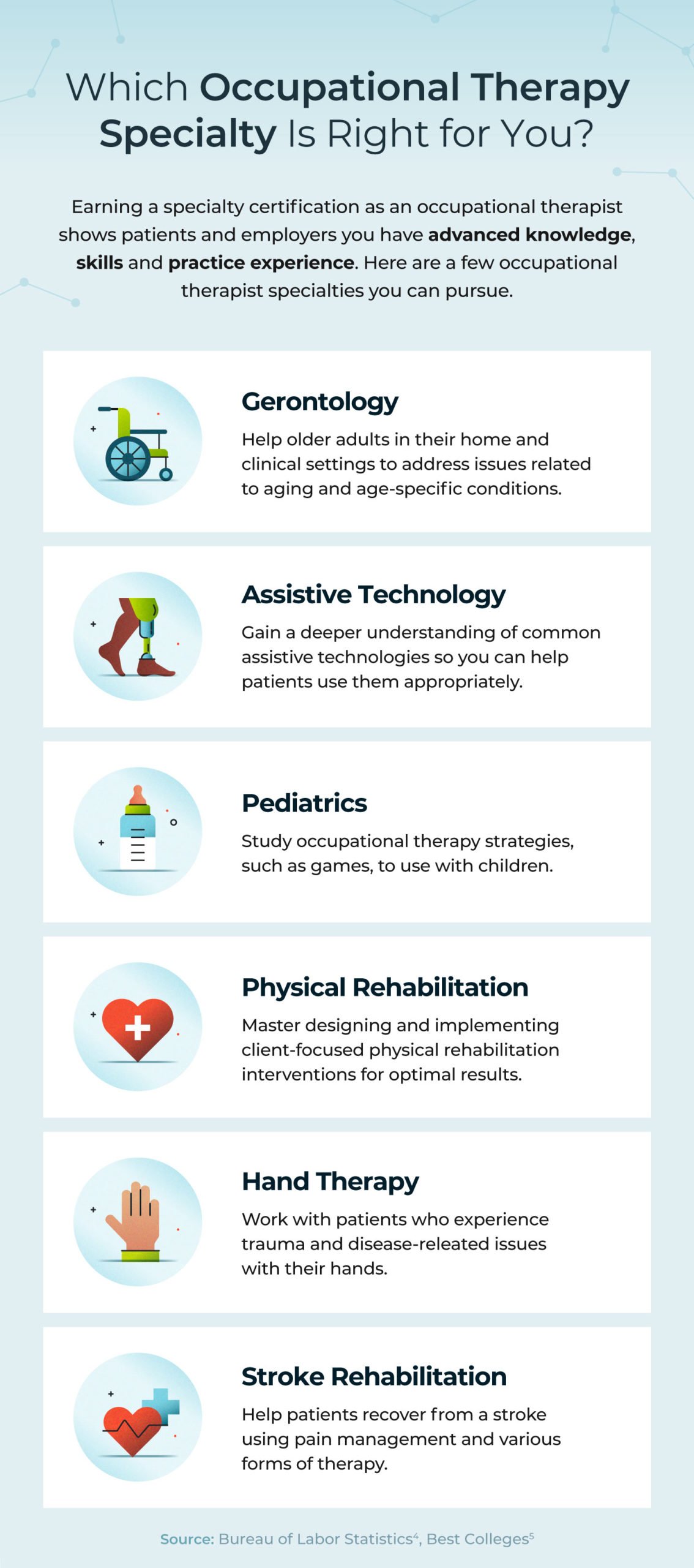 What Does an Occupational Therapist Do | USAHS