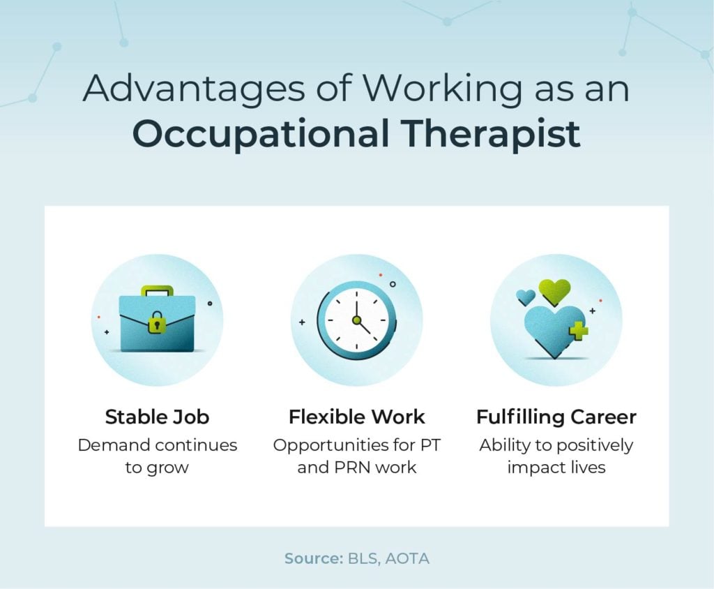 How to Become an Occupational Therapist | USAHS