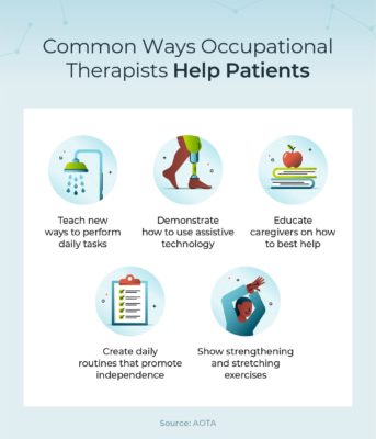 How to Become an Occupational Therapist | USAHS