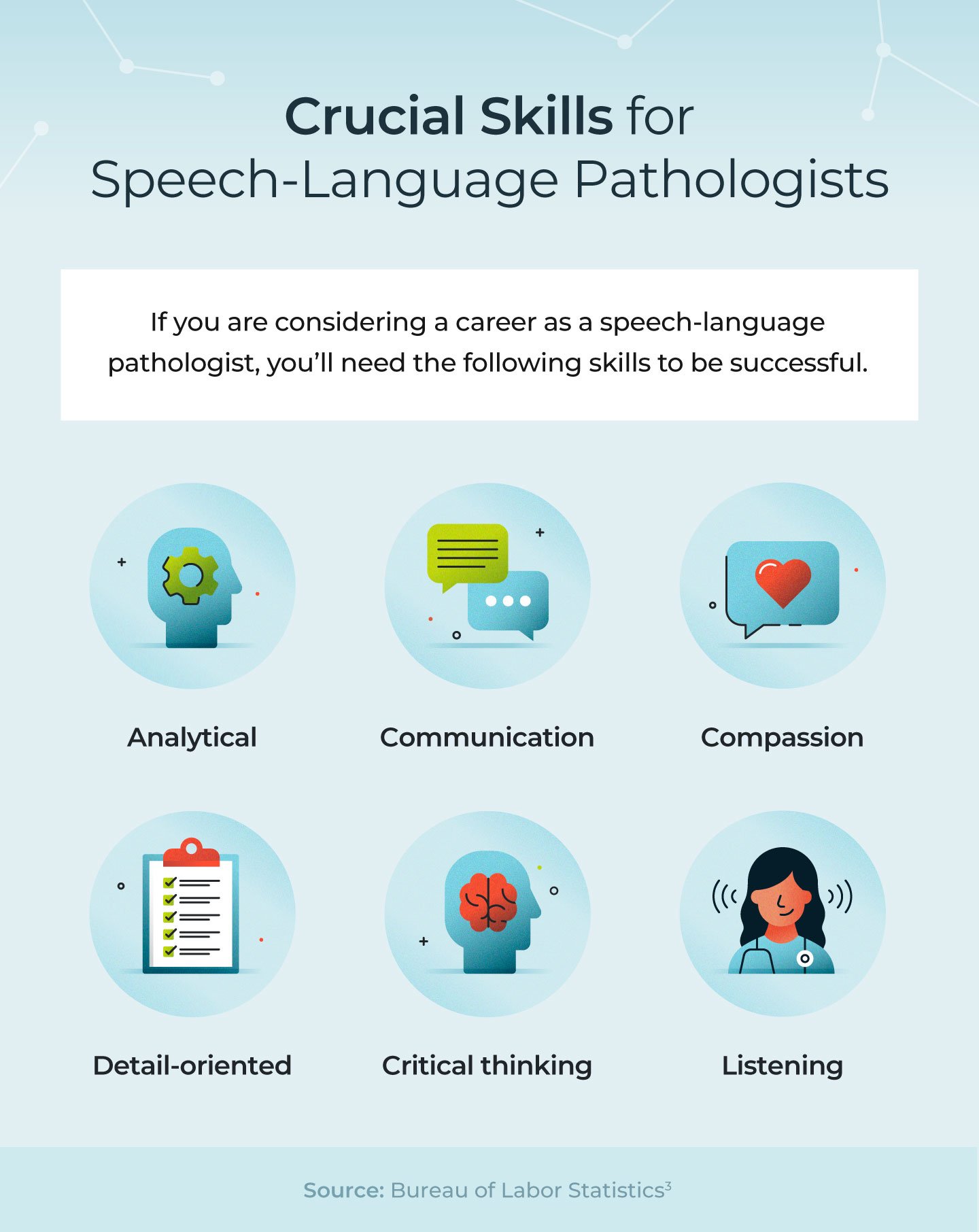 What Is a Speech Language Pathologist | USAHS