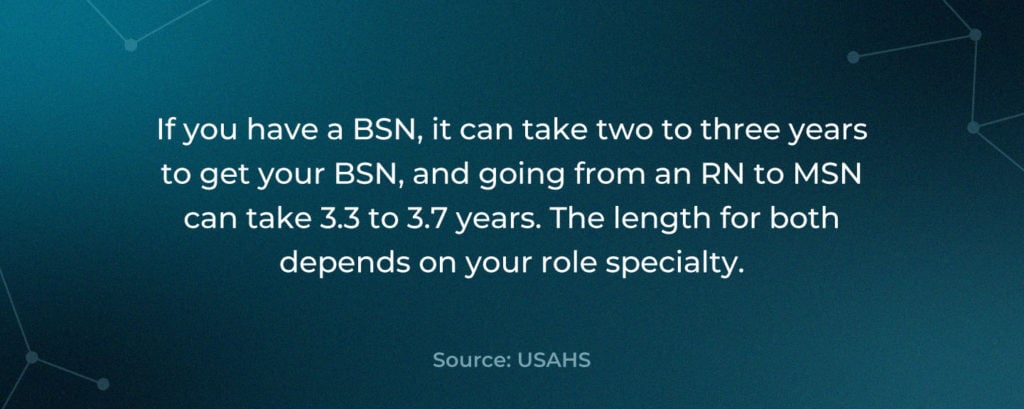 How Long Does It Take to Get a Master’s in Nursing? | USAHS