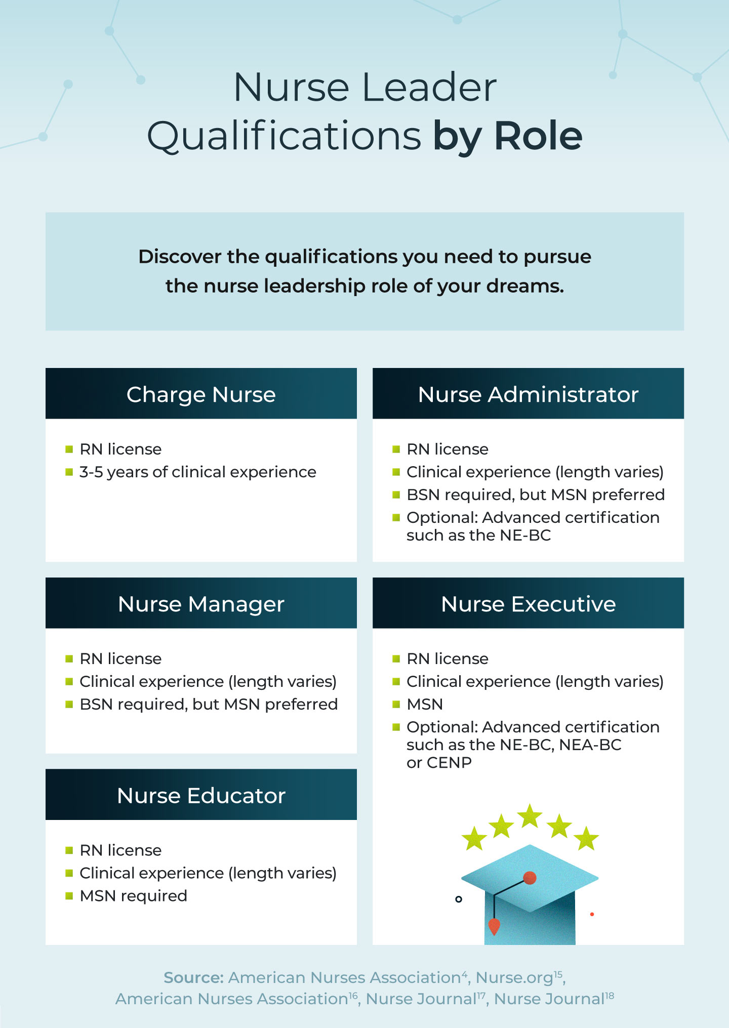 Nursing Leadership: What It Is and Why It's Important | USAHS