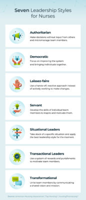 Nursing Leadership: What It Is and Why It's Important | USAHS