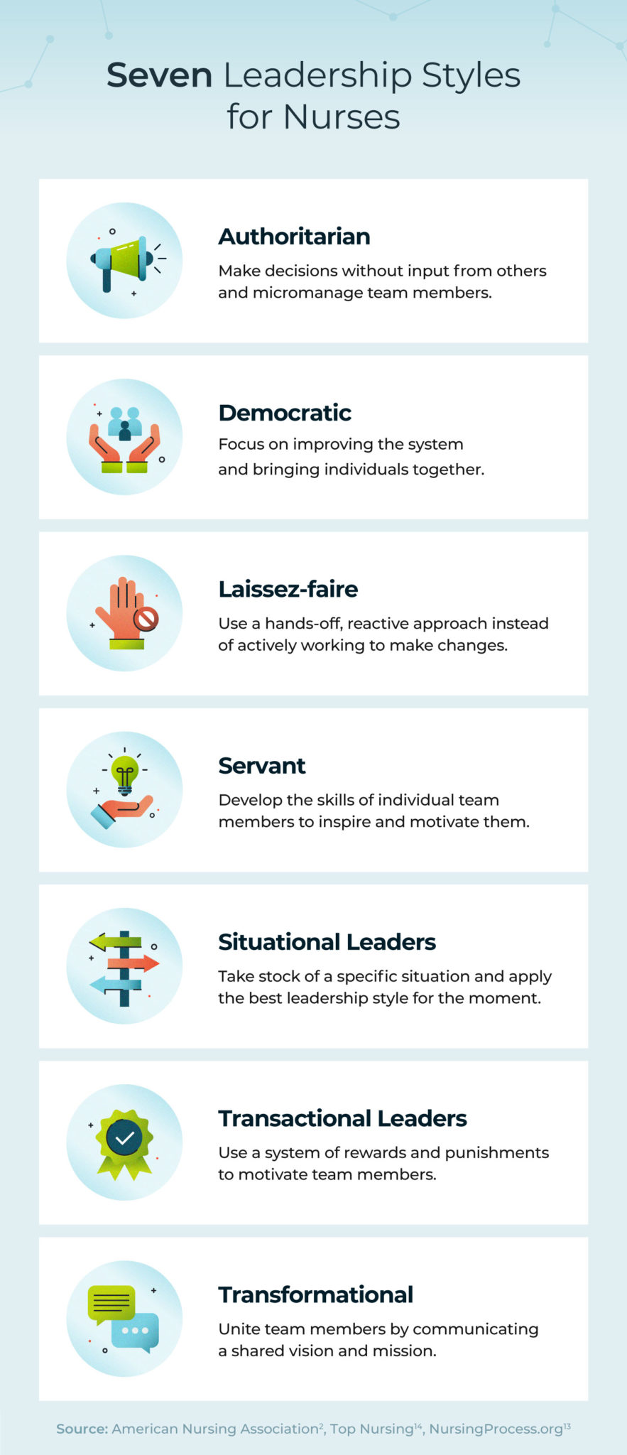 Nursing Leadership: What It Is and Why It's Important | USAHS