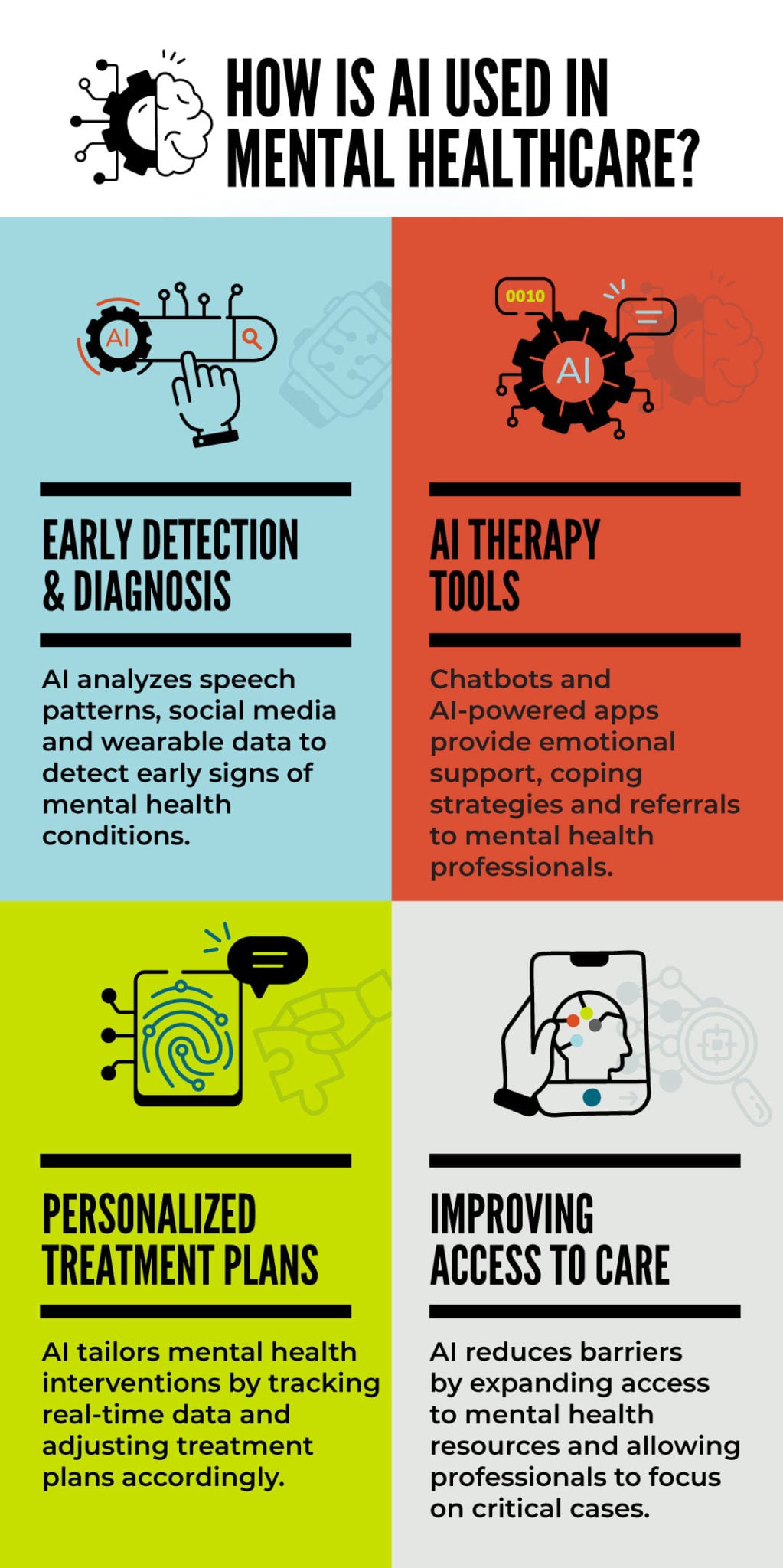 How AI Is Advancing Mental Health and Well-Being | USAHS