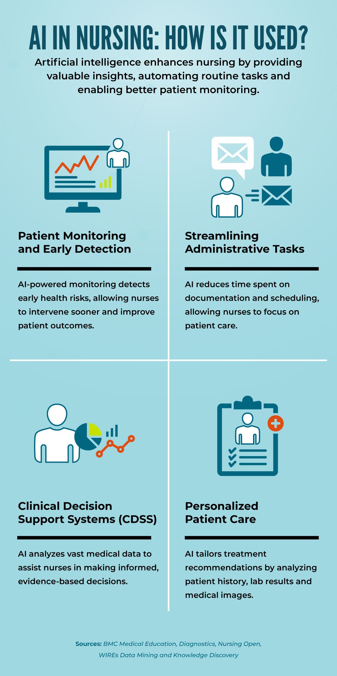 AI in Nursing: How AI Is Transforming Nursing Practice | USAHS