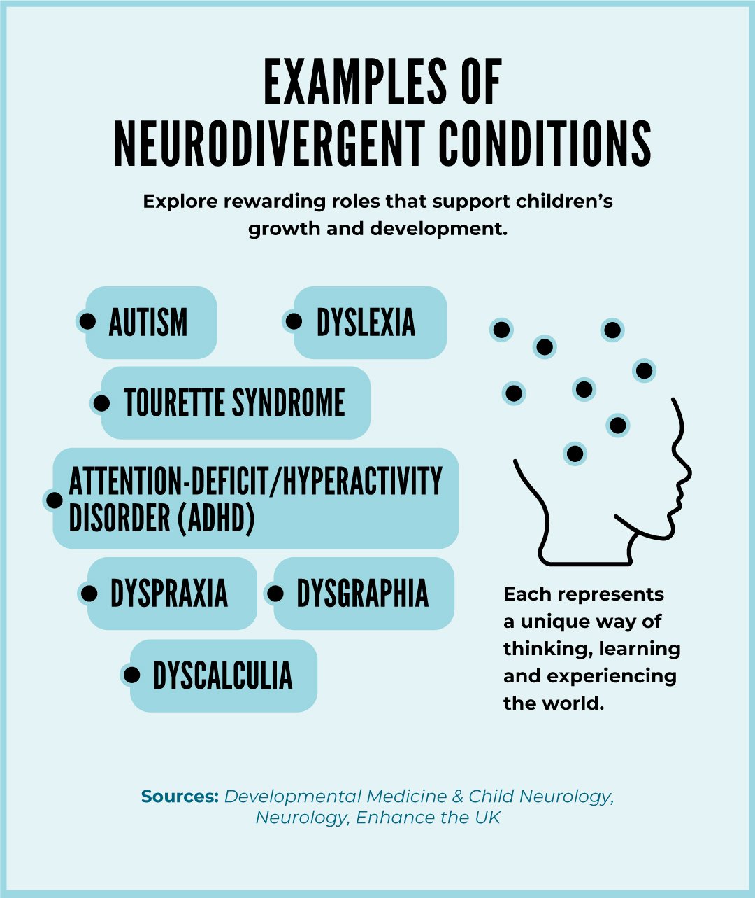Neurodivergent vs. Autism: Are They the Same? | USAHS